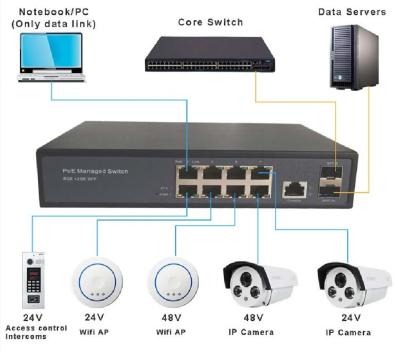 China Managed Auto Sensing 24V PoE Ethernet Switch 8 Port Gigabit  2 Port SFP for sale