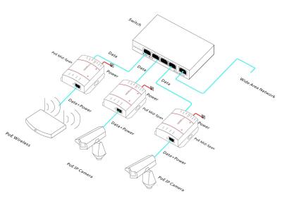 China DC48V Single Port PoE Injector With IEEE802.3af IEEE802.3at Standards for sale