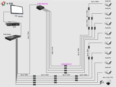 China 10M suplemento del Poe del 100M 1 a 4 con el poder de IEEE 802.3af sobre Ethernet en venta