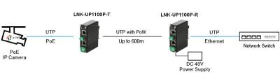 中国 PoE+ PoW エクステンダーでUTP上の産業用10/100Base-TXイーサネット 販売のため