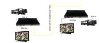 China 4 Channel Bidirectional 3G SDI Over Fiber Converter Simplex LC Interface for sale