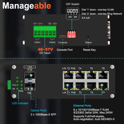 中国 管理されたPoEスイッチ 8ポート 10/100/1000T 802.3at 30Wから2ポート 1000X SFPファイバーイーサネットスイッチ 販売のため