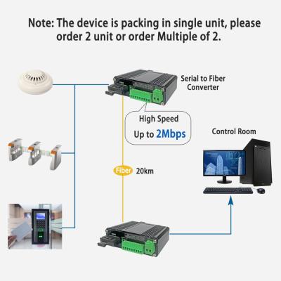 China Industrial RS232/RS485/RS422 SC Fiber Media Converter For DMX512 for sale