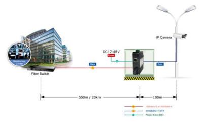 Cina Multi Mode Sc 2km Media Converter Full Half Duplex Negoziazione automatica Din Rail in vendita