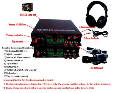 China 3g Hd Sd Sdi Rs422 Audio Ethernet Tally Intercom Return Video Over Fiber Multiplexer for sale