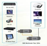 China Mini 4K HDMI Optical Transceiver for sale