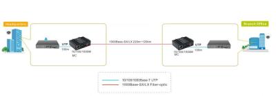 Cina Convertitore OEO da SFP+ a SFP+ industriale 1G/10G (3R Repeater) con funzione di conversione multimediale Ethernet 1G in vendita