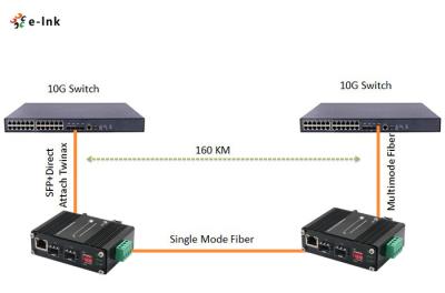 Cina Convertitore OEO da SFP+ a SFP+ industriale 1G/10G (3R Repeater) con funzione di conversione multimediale Ethernet 1G in vendita