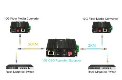 Cina Convertitore OEO da SFP+ a SFP+ industriale 1G/10G (3R Repeater) con funzione di conversione multimediale Ethernet 1G in vendita