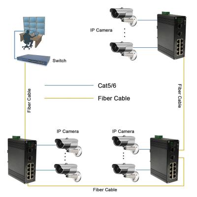 중국 산업용 L2 + 8-포트 10 / 100 / 1000T 802.3at PoE + 2-포트 1000X SFP 관리 이더넷 스위치 판매용