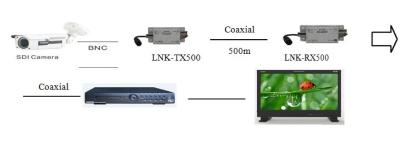 China HD-SDI Repeaters( support transmitting HD-SDI signal data for 500 meters ) for sale