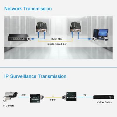 Cina Micro tipo 10 / 100 / 1000Base-Tx a 100 / 1000Base-Fx Ethernet Media Converter in vendita