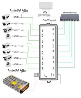 China 4-Port 10 / 100M RJ45 connectors Passive POE power supply for sale