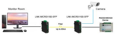 China Mini Industrial 10/100Base-T to 100Base-X SFP Fiber Ethernet Media Converter for sale