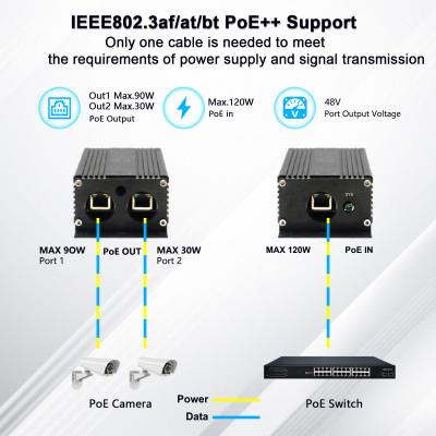 Chine Extendor industriel PoE Gigabit IP67 étanche à l'eau (1 x entrée 2 x sortie) à vendre