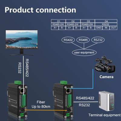 China Mini Industrial 10/100Base-T a 100Base-X SFP Fibra Ethernet Convertidor de medios con 1Ch RS232/RS485/RS422 en venta
