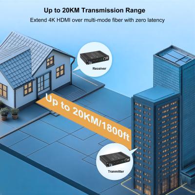 China 4K 60Hz HDMI KVM Fiber Extender with RS232/RS485 KVM Bidi IR TCP/IP 4:4:4 Chroma for sale