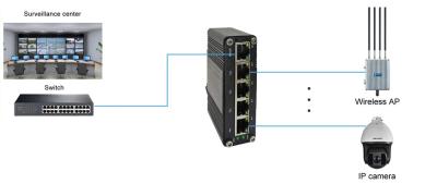 중국 미니 산업용 5포트 기가비트 이더넷 스위치 판매용