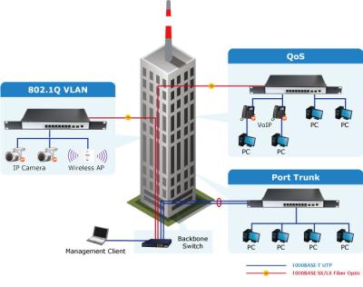 China Switch Ethernet Gerenciado L2+ 8 Portas 10/100/1000T + 2 Portas 100/1000X SFP à venda
