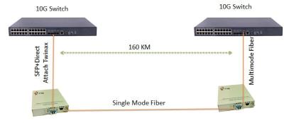 Cina Convertitore di Media Ethernet 10G in vendita