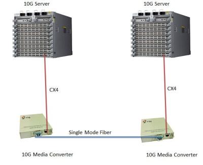 Cina Convertitore di Media Ethernet 10G in vendita