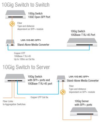 Cina Convertitore di Media Ethernet 10G in vendita