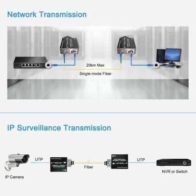 Cina Micro tipo 10 / 100 / 1000Base-Tx a 100 / 1000Base-Fx Ethernet Media Converter in vendita