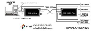 China Conversor de mídia Ethernet USB alimentado de 10/100Base-TX para 100Base-FX à venda