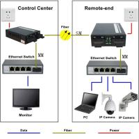 China 100M Multi/Single Mode Converter for sale