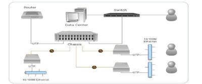 China 10/100M Multi-Mode Glasvezel Media Converter ST Connector Te koop