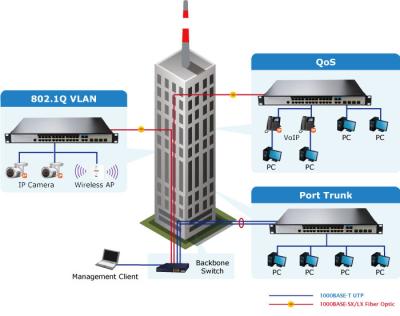 Китай L2+ 48-портовый управляемый Ethernet-коммутатор 10/100/1000T + 4-портовый 100/1000X SFP продается