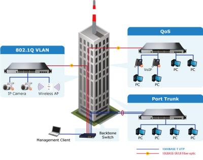 Китай L3 24-портовый коммутатор Ethernet 10/100/1000T + 4-портовый 10G SFP+ с управлением продается