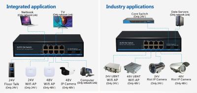 Cina 8 Porta 10/100/1000BASE-T + 2 Porta 1000BASE SFP Autosensore IEEE 802.3af/a POE/POE+ e interruttore POE passivo 24V in vendita