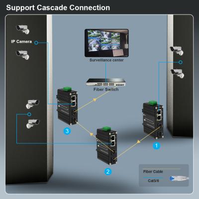 中国 ミニインダストリアル 2ポート 10/100/1000Base-T + 2ポート 100/1000Base-X SFP イーサネット スイッチ 販売のため