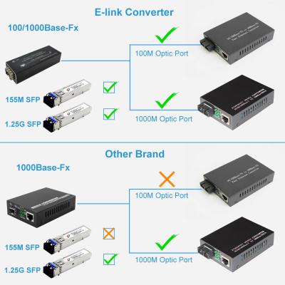 Cina Mini Convertitore Media in Fibra Ottica SFP da 10/100/1000BASE-T a 100/1000BASE-X con Funzione PoE (Power over Ethernet) in vendita