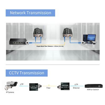 China Conversor de mídia Ethernet tipo Micro com 10/100/1000Base-Tx para 100/1000Base-Fx à venda