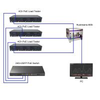 China 4Ch PoE Load Tester for sale