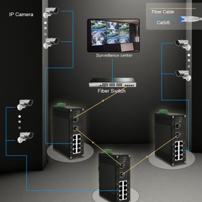 Китай Промышленный 8-портовый коммутатор Ethernet 10/100/1000Base-T + 2-портовый 1000BASE-X продается