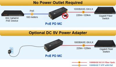 China Mini 10/100/1000BASE-T to 100/1000BASE-X SFP Fiber Media Converter with PoE Powered Function for sale