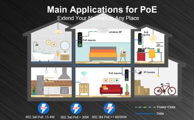 China 12~48V DC Power Input Industrial Gigabit PoE+ Injector Support IEEE802.3at Power over Ethernet (PoE+) Power Sourcing Equipment for sale