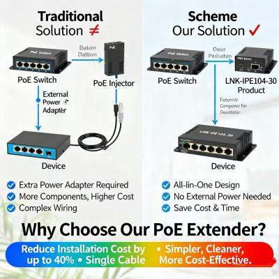 China Experience Uninterrupted Network Connectivity with Our Industrial Power over Ethernet Switch for sale