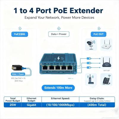 China Experience Uninterrupted Network Connectivity with Our Industrial Power over Ethernet Switch for sale
