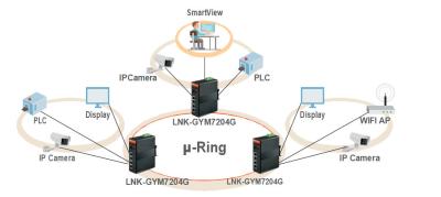 중국 4-공항 1000BASE-T + 2-공항 1000BASE-X SFP는 산업용 이더넷 스위치를 관리했습니다 판매용
