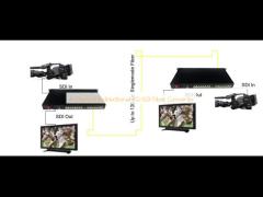 4-Channel Bidirectional 3G-SDI Fiber Converter