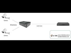 Unmanaged Industrial 8-port 10/100BASE-T Ethernet Switch