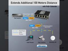 Industrial 1-puerto 802.3bt PoE++ a 4-puerto 802.3af/a Gigabit PoE Extender soporte DIN-Rail y instalación de montaje en pared