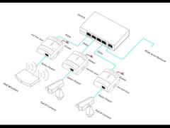 95W Single Port PoE Injector with DC Input 48V Each port output power is 95W, voltage is 48V~57V, and the whole power is 100W