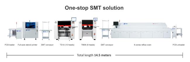 Complete SMT production line overview