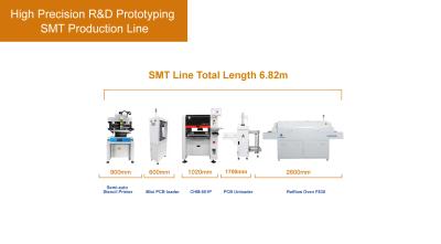 China High-precision Small Volume SMT production Line for In-house R&D, Prototyping for sale