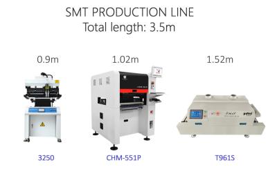 China Total Length 3.5m High Precision Small SMT Production Line 0201, BGA, 144pins IC for sale